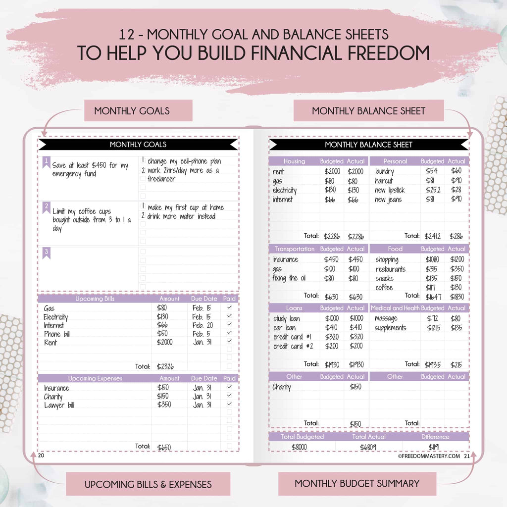 Undated Budget & Wealth Planner (A5 Size) – Freedom Mastery